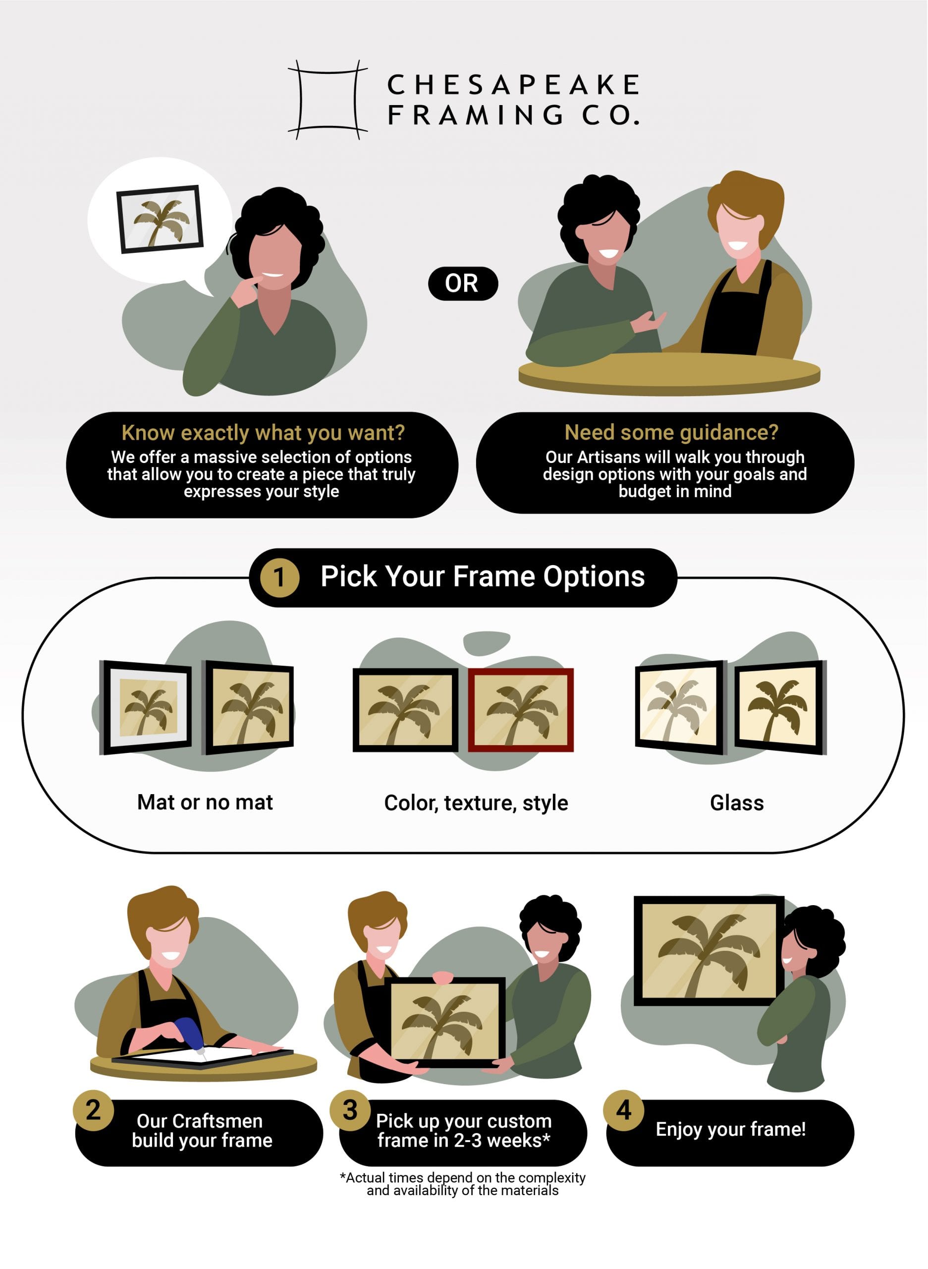 Creative Consultation Process | The Chesapeake Framing Company